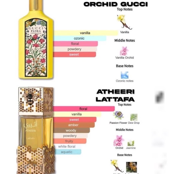 Lattafa | Bath & Body | Gucci Flora Orchid Body Oil Yellow | Poshmark